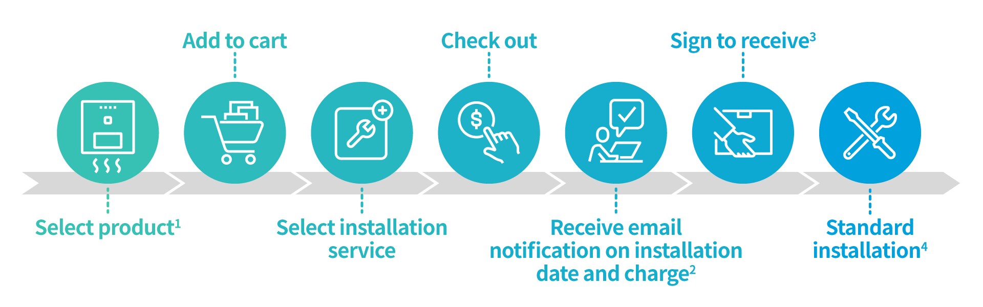 Installation Services | FORTRESS