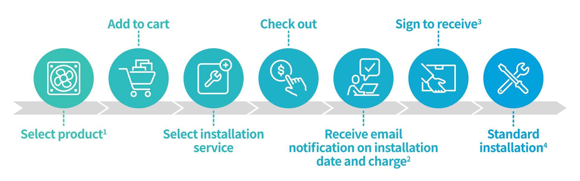 Installation Services | FORTRESS