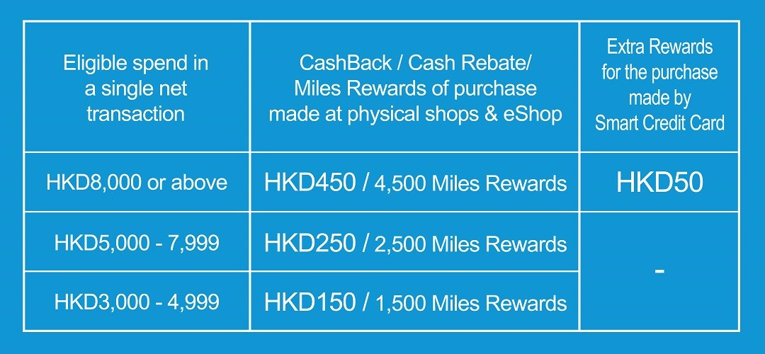 Standard Chartered credit cardholders Exclusive Offers | FORTRESS