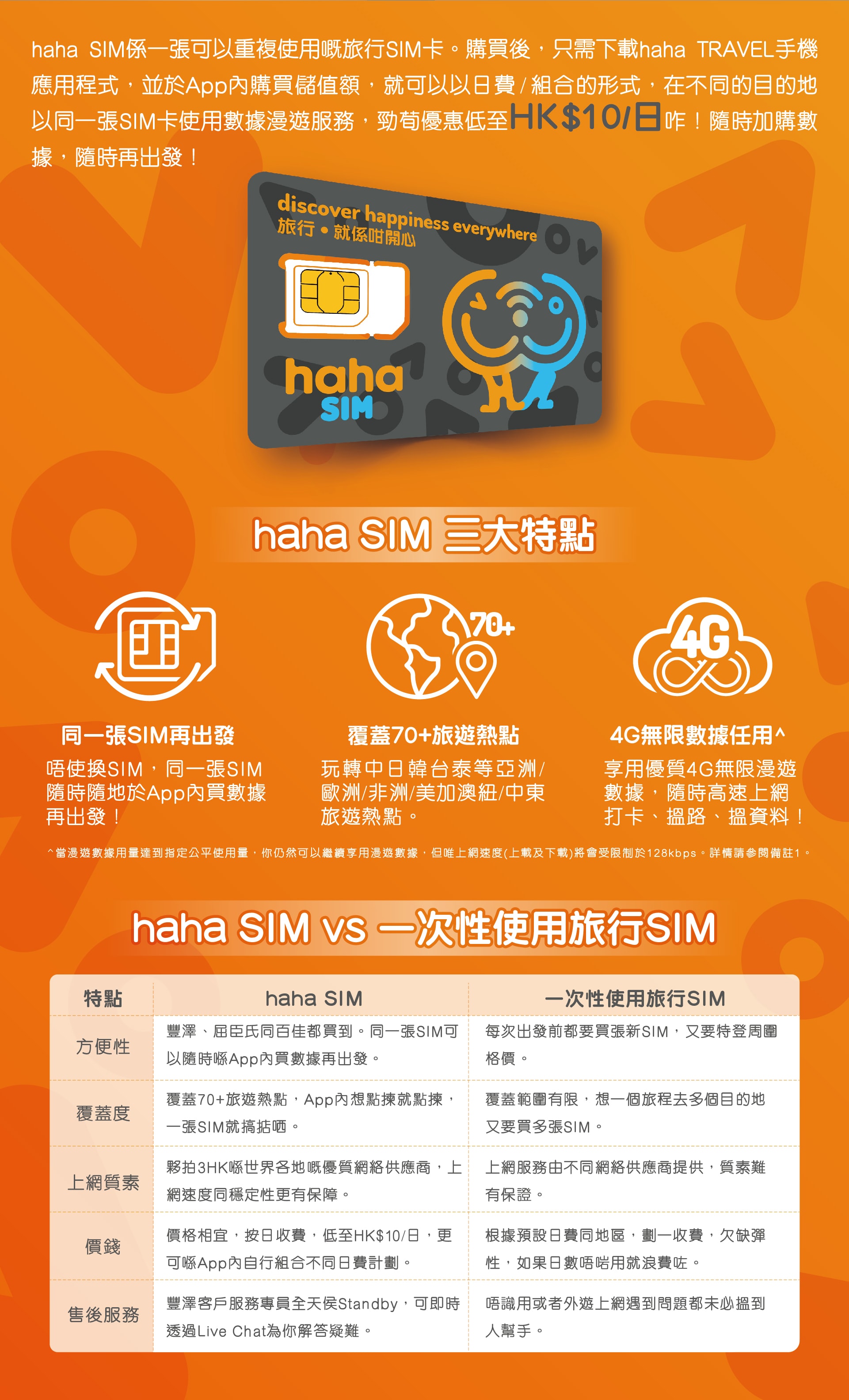 豐澤 哈哈 卡 點解無人提？ - 電訊網絡 - 電腦領域 HKEPC Hardware - 全港 No.1 PC討論區