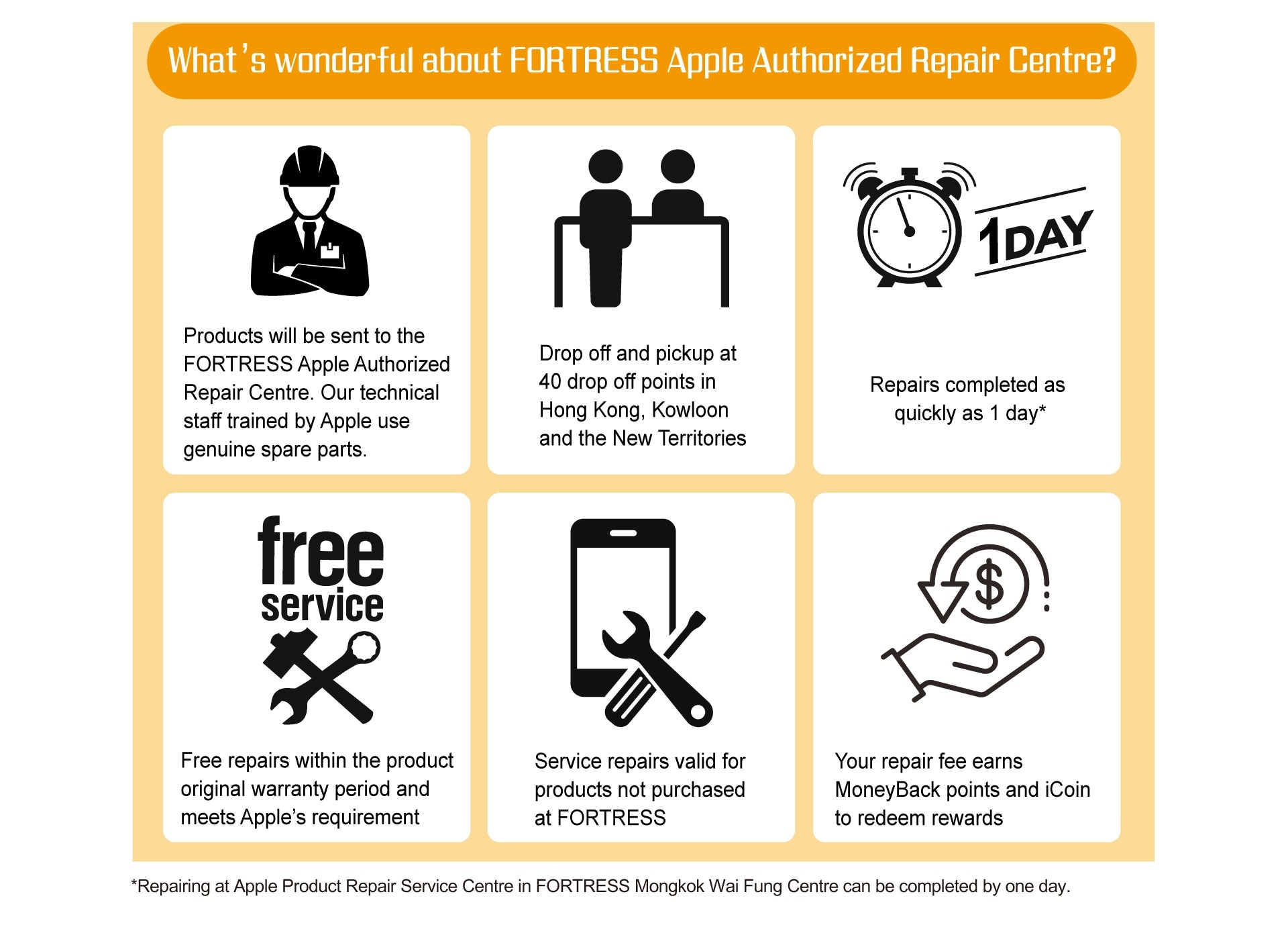 Apple Certified Repair Service | Fortress