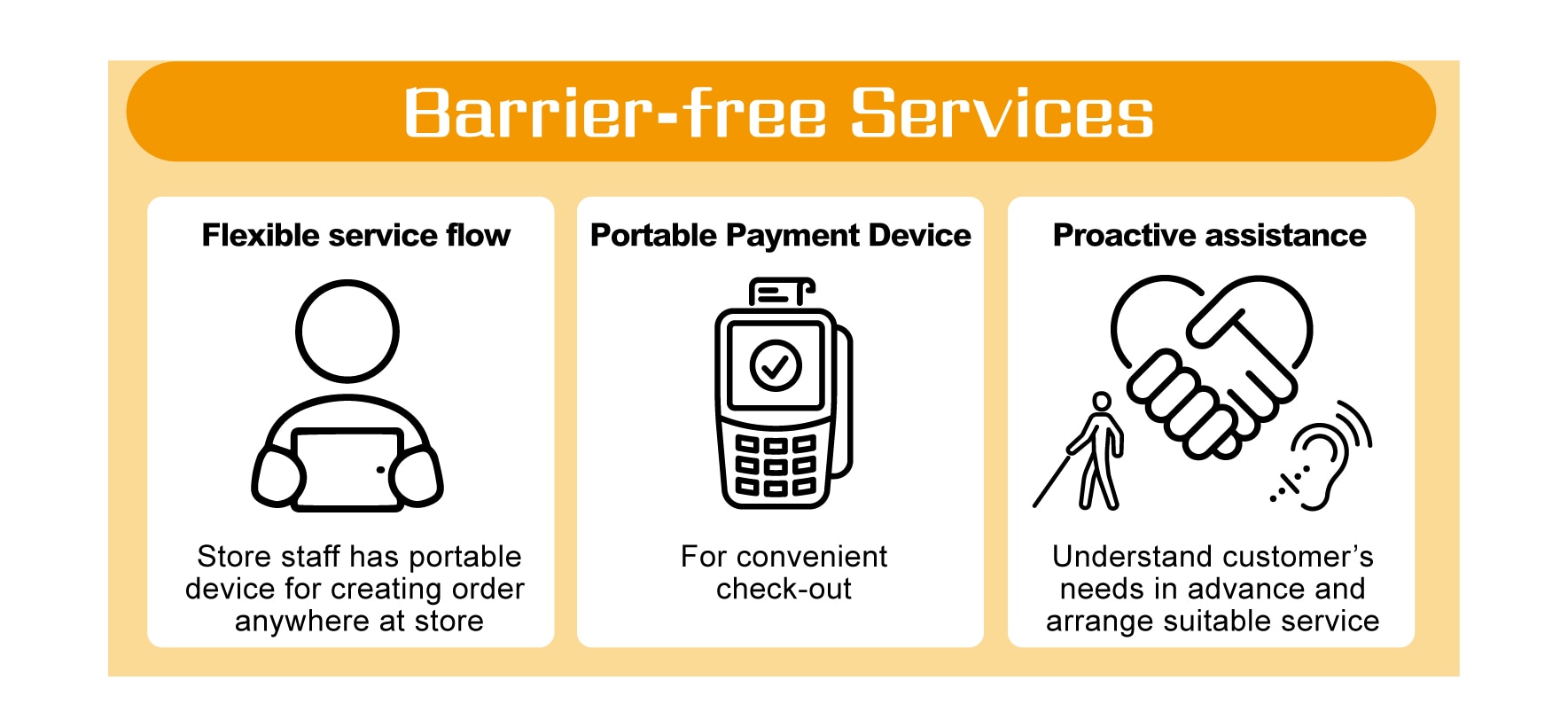 Apple Certified Repair Service | Fortress