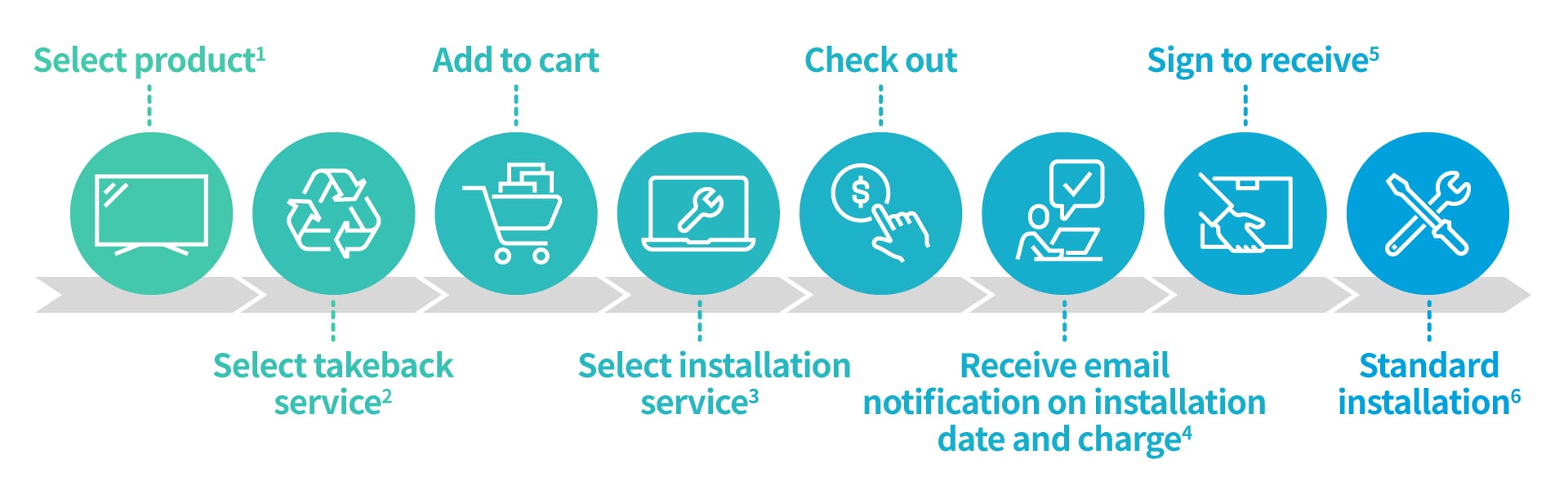 Installation Services | FORTRESS