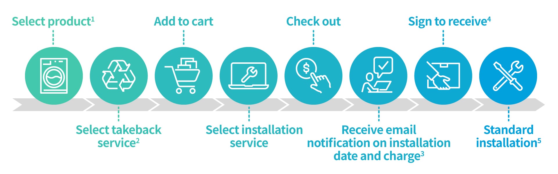 Installation Services | FORTRESS