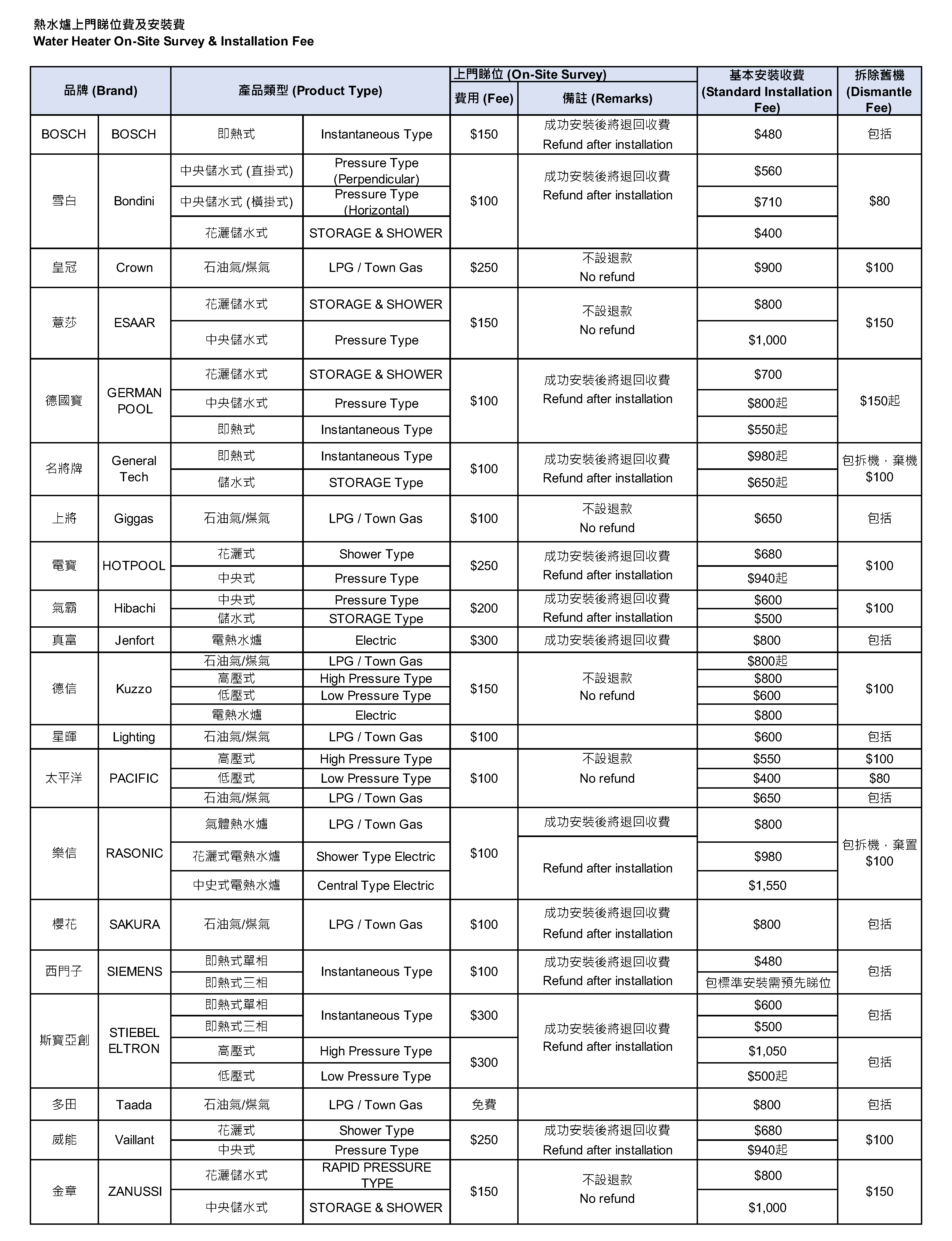 Installation Service | FORTRESS