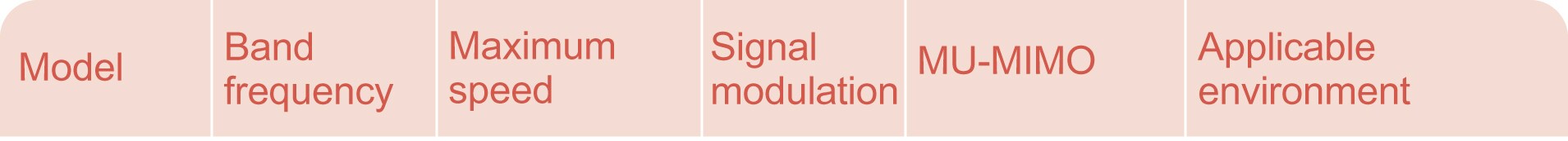 2023 Popular Router Shopping Guide & Recommendation | FORTRESS