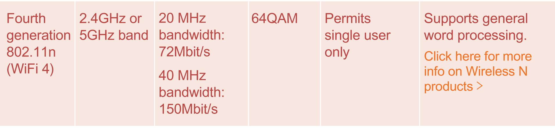 2023 Popular Router Shopping Guide & Recommendation | FORTRESS