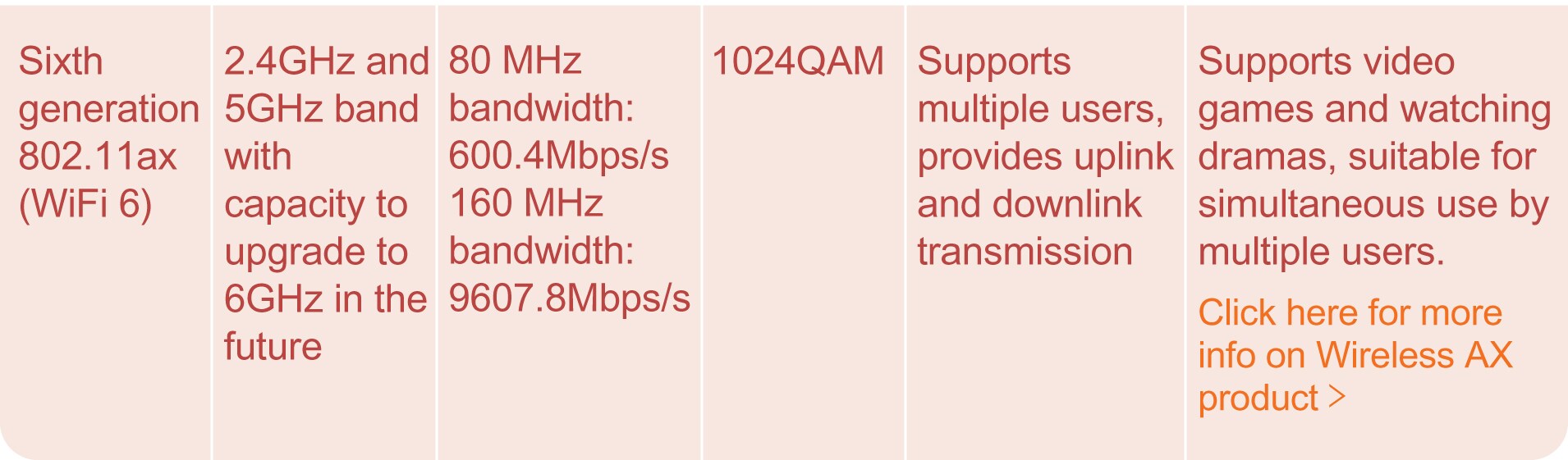 2023 Popular Router Shopping Guide & Recommendation | FORTRESS